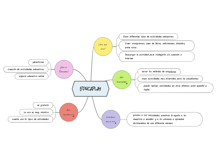 EDUCAPLAY - Mind Map